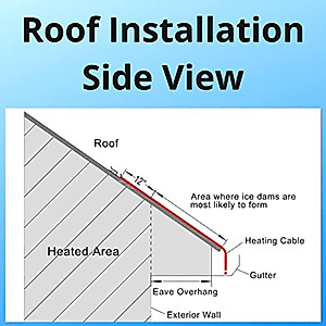 VineHeat 60 Ft De-Icing Cable for Roofs, Gutters and Downspouts: 120 V
