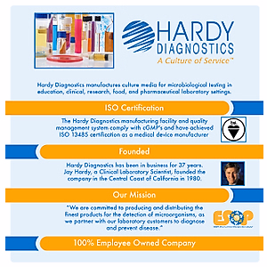 Columbia CNA Agar (Colistin and Nalidixic Acid), with 5% Sheep Blood, for the Selective Isolation of Gram Positive Bacteria, 15x100mm Plate, Order by the Package of 10 plates, by Hardy Diagnostics