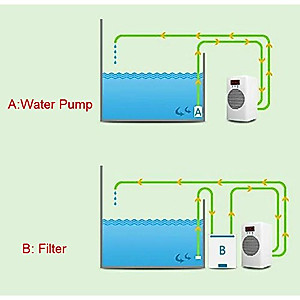 EVERSECU 72w 110-240v Aquarium Water Chiller/Cooler Temperature Controller for Fish Shrimp Tank Marine Coral Reef Tank Below 20L/30L Aquarium Chiller (20L Only Cool)