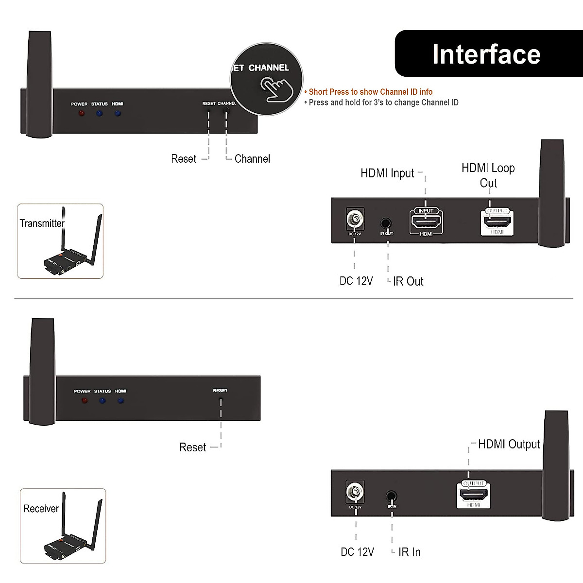 J-Tech Digital Wireless HDMI Extender 1080p up to 660 ft Extension, Transmitter & Receiver Kit Selectable Frequencies to Limit Interference, IR Remote Control (up to 4 Sets)