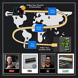 Zero Trace Pen: All-in-One Tor Network Anonymous Flash Drive + Cold Storage Cryptocurrency Wallet (Clearnet | Dark Web | Darknet | Deep Web Compatible)