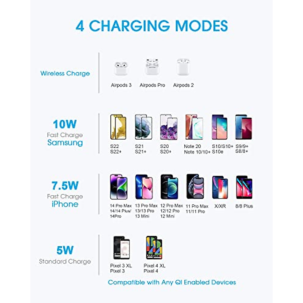 NANAMI Fast Wireless Charger[2 Pack], Qi-Certified 15W Max Charging Stand Pad Bundle, Compatible iPhone 14/13/12/SE 2020/11 Pro/XS/XR/X, Samsung Galaxy S23/S22/S21/S20/S10/S9/Note 20/10/9, AirPods Pro