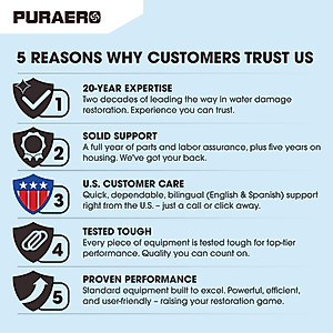 PURAERO Mini Air Mover | Carpet Dryer and Blower Fan | High-Velocity Floor Fan for Crawlspaces, Attics, Basements, Bathrooms | 1/5 HP 800 CFM | Water Damage Restoration, Grow Rooms | PA-200-AM | Blue