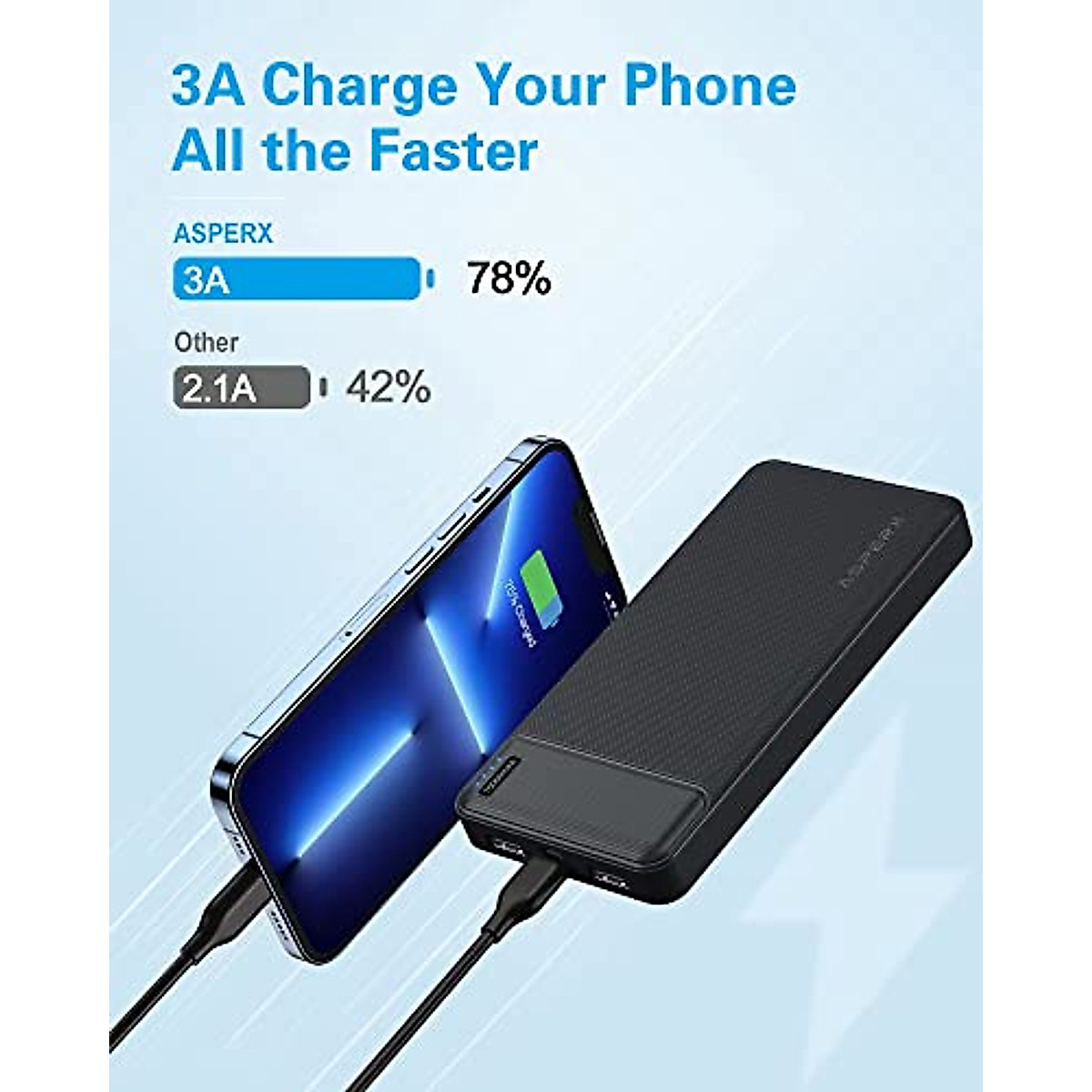 AsperX, Power Bank, 15000mAh, 2-Pack, Rechargeable Battery Pack for Heated Vest, Jackets, USB-C Out and in, Dual USB A, External Battery Pack for iPhone, Samsung, Android, and More