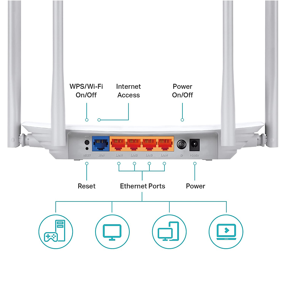 TP-Link AC1200 WiFi Router (Archer A54) - Dual Band Wireless Internet Router, 4 x 10/100 Mbps Fast Ethernet Ports, Supports Guest WiFi, Access Point Mode, IPv6 and Parental Controls (Renewed)