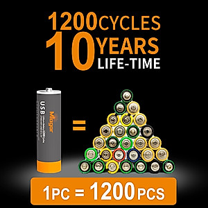 Miogor AAA Batteries USB Rechargeable Battery
