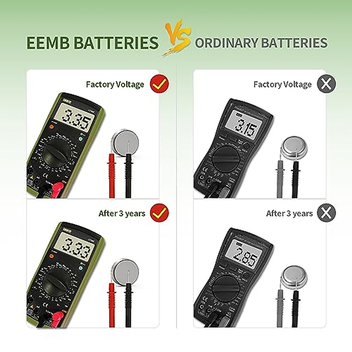 EEMB 10PACK 3V CR2032 CMOS Battery with Wire Leads and MOLEX Connector Computer Replacement Battery for Alienware R1 M18 Area-51 M9700