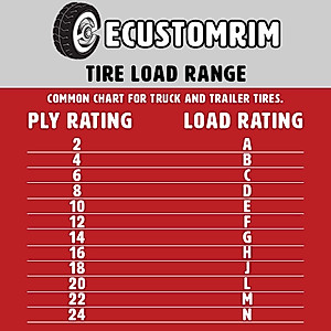 eCustomrim 2-Pack Trailer Tire On Rim 4.80-12 Load C 5 Lug White Spoke Wheel 30660-2 Year Warranty w/Free Roadside