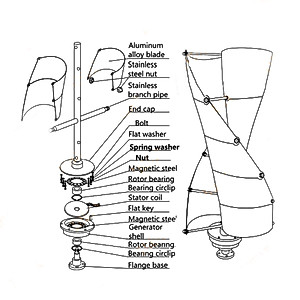 AISINILALAO 12000W Wind Turbines Wind Generator,12V 24 V 48 Volt Fiber Blade Horizontal Home Power Windmill Energy Turbines Charge,48v