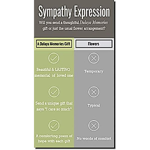 for Loved Ones in Heaven Sympathy Gift Heart Blanket Send Memorial Remembrance Loss of Loved One When Someone Passes Away Express Condolences to Grieving Inspirational Poem Card Included