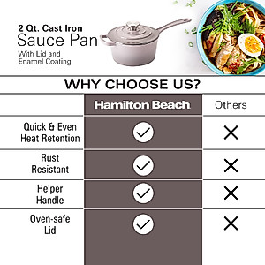 Hamilton Beach Enameled Cast Iron Sauce Pan 2-Quart Navy, Cream Enamel coating, Pot For Stove top and Oven Cooking, Even Heat Distribution, Safe Up to 400 Degrees, Durable