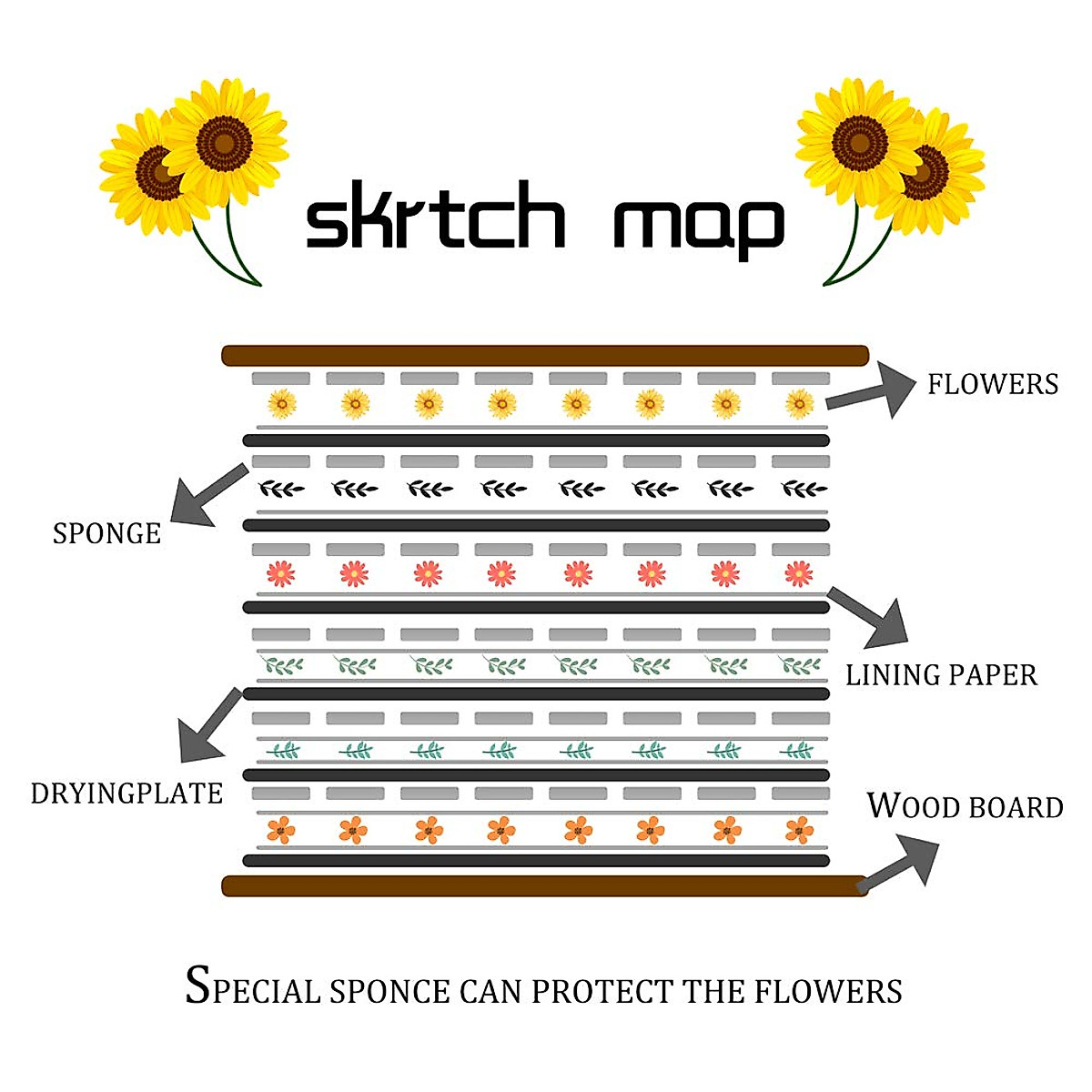 Auihiay Flower Press Kit, 5 Layers 6 x 8 inch Leaf Press Set for DIY Dried Pressed Flowers Leaves DIY Resin Jewelry Pendant Crafts (Brown)