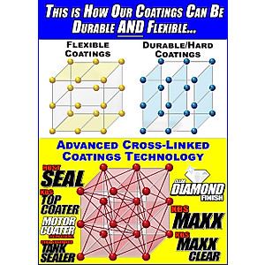 KBS Coatings 52050 Large Cycle Tank Sealer Kit, Seals Up to 12 Gallon Tank