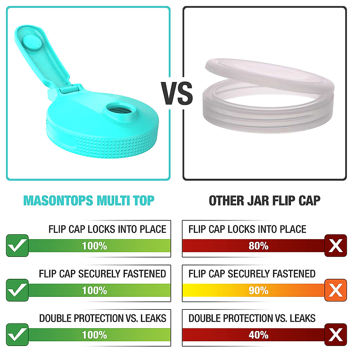 Masontops Multi Top - 2 Pack - Regular Mouth Mason Jar Lids with Easy Pour Spout and Flip Cap – Sip, Pour, Store & More - Lid Accessories For Mason Jars