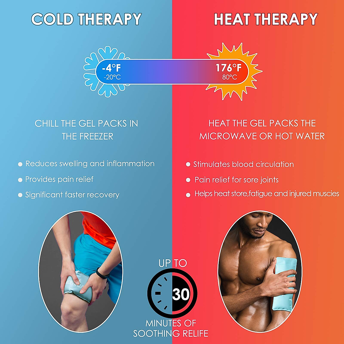 NEENCA Reusable Ice Pack(3 Packs of 4*9 Inches), Soft Touch Gel Packs for Hot & Cold Therapy. Flexible Gel Ice Packs for Swelling,Bruises,Surgery, Sprains,Muscle Pain,Injuries Recovery,Instant Relief