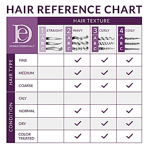 Design Essentials Natural Coconut & Monoi Curl Defining Gelee, with Sunflower, Marshmallow Root & Aloe, 12 Ounce