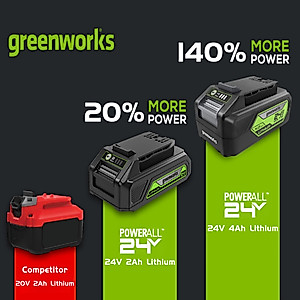 Greenworks 24V 4.0Ah Lithium-Ion Battery (Genuine Greenworks Battery/ 125+ Compatible Tools)