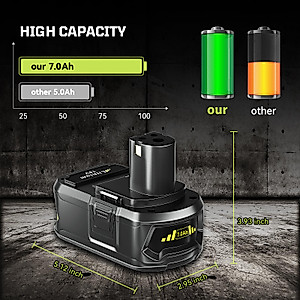 Masione 2Pack 7.0Ah P108 Lithium Replacement for Ryobi 18v Battery Compatible with Ryobi P102 P103 P104 P105 P107 P108 P109 Cordless Power Tools