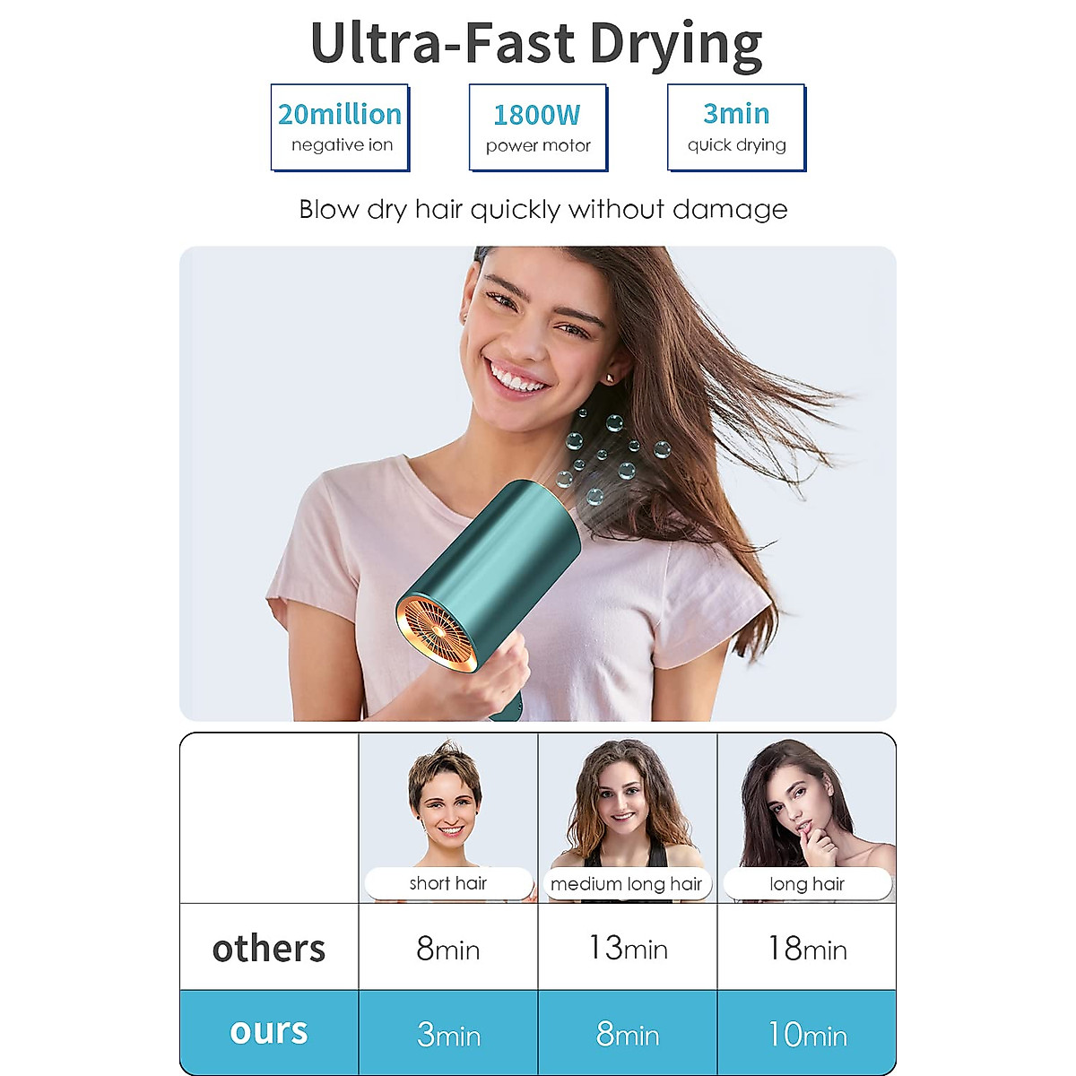 Dxliwky Professional Ionic Hair Dryer Blow Dryer with Diffuser and Concentrator for Curly Hair,Foldable Handle Travel Hair Dryer,Constant Temperature Hair Care (Vintage Green)