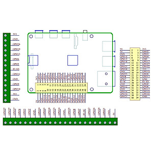Electronics-Salon DIN Rail Mount Screw Terminal Block Adapter Module, for Raspberry Pi A+ 3A+ B+ 2B, 3B 3B+ 4B Zero Zero-W