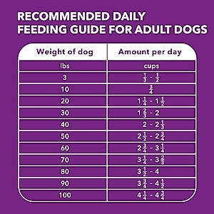 Iams Advanced Health Adult Healthy Digestion Dry Dog Food with Real Chicken, 6 lb. Bag