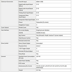 YAMAHA RX-V679BL 7.2-Channel MusicCast AV Receiver with Bluetooth, Works with Alexa