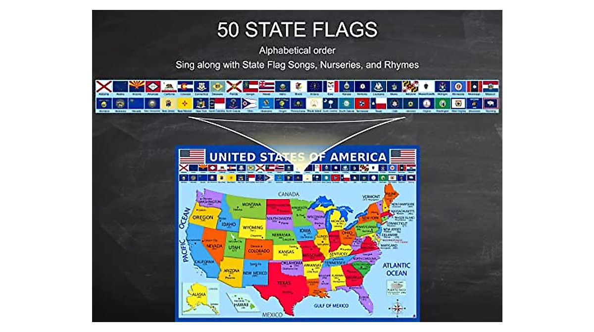 United States Map with State Flags Poster - Laminated 14x19.5 in ...