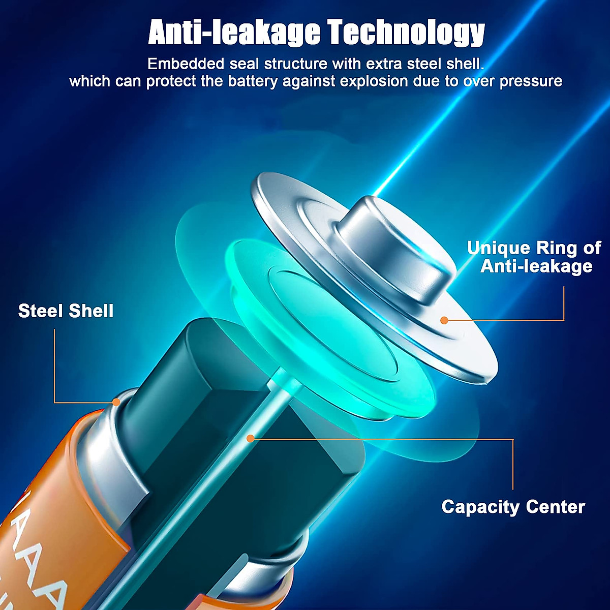 REACELL 24 Pack Rechargeable AAA Batteries for Solar Lights, 1.2V AAA Batteries for Outdoor Garden Lamp Toys Controllers and Household Devices