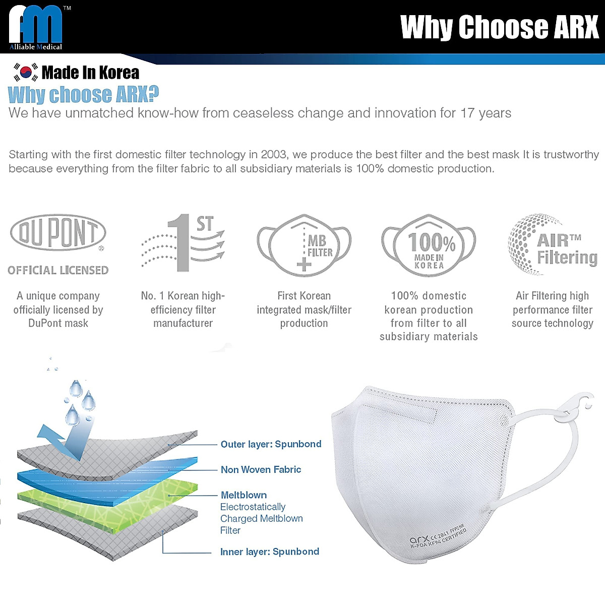 Alliable Medical [5 Pack- ADULT SIZE: MEDIUM - Individually Packaged Cup Shaped Face Mask-PROTECTION FROM FINE DUST AND PARTICLE