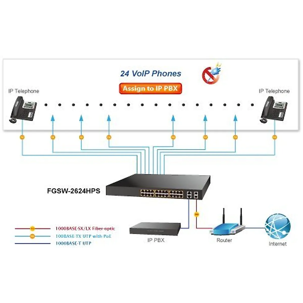 FGSW-2624HPS 24-Port 10/100TX 802.3at PoE + 2-Port Gigabit TP/SFP Combo Web Smart Ethernet Switch / 220W PoE Budget