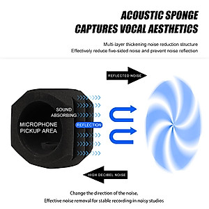 Micfuns Professional Microphone Windscreen Wind Shield Pop Filter, Acoustic Filter for 1.77 inch-2.36 inch Recording Studios Microphones, Sound-Absorbing Foam that Reduces Noise and Reflections