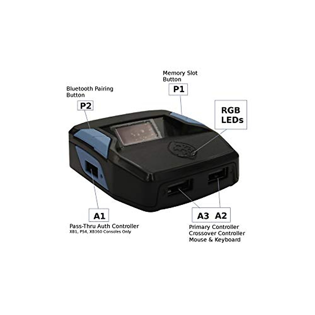 Cronus Zen Controller Emulator for Xbox, Playstation, Nintendo and PC ...