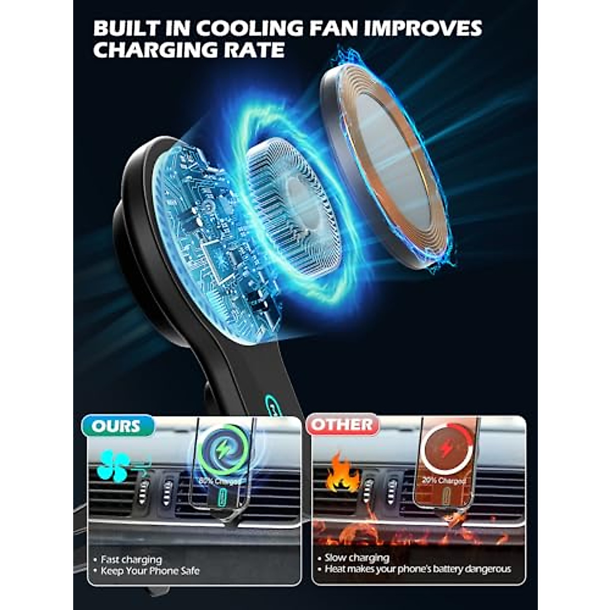 MOKPR for MagSafe Car Mount Charger, 15W Heat Dissipation Wireless Car Charger Fast Charging Magnetic Phone Holder Mount Automobile Car Holder Vent Fits iPhone 15 Pro Max Plus 14 13 12 MagSafe Case