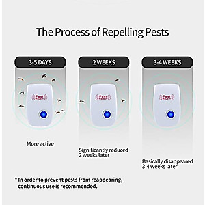 WTHSY Ultrasonic pest Repeller 6 Pack, Ultrasonic Mosquito Repellent, Repels Mosquitoes,mice,Flies,Cockroaches, 6pack, Plug and Play,Multifunctional pest Repeller
