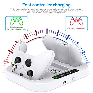 Charging Stand with Cooling Fan for Xbox Series S Console, Controller Accessories Charger Station Dock with 2 x 1400mAh Rechargeable Battery Packs,3 Levels Fans Speed for Xbox Series S