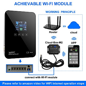 GCSOAR WiFi to Cloud Adapter Accessory for MPPT Solar Charge Controller via APP Monitoring & Setting Parameters (Cloud-Box-M2)