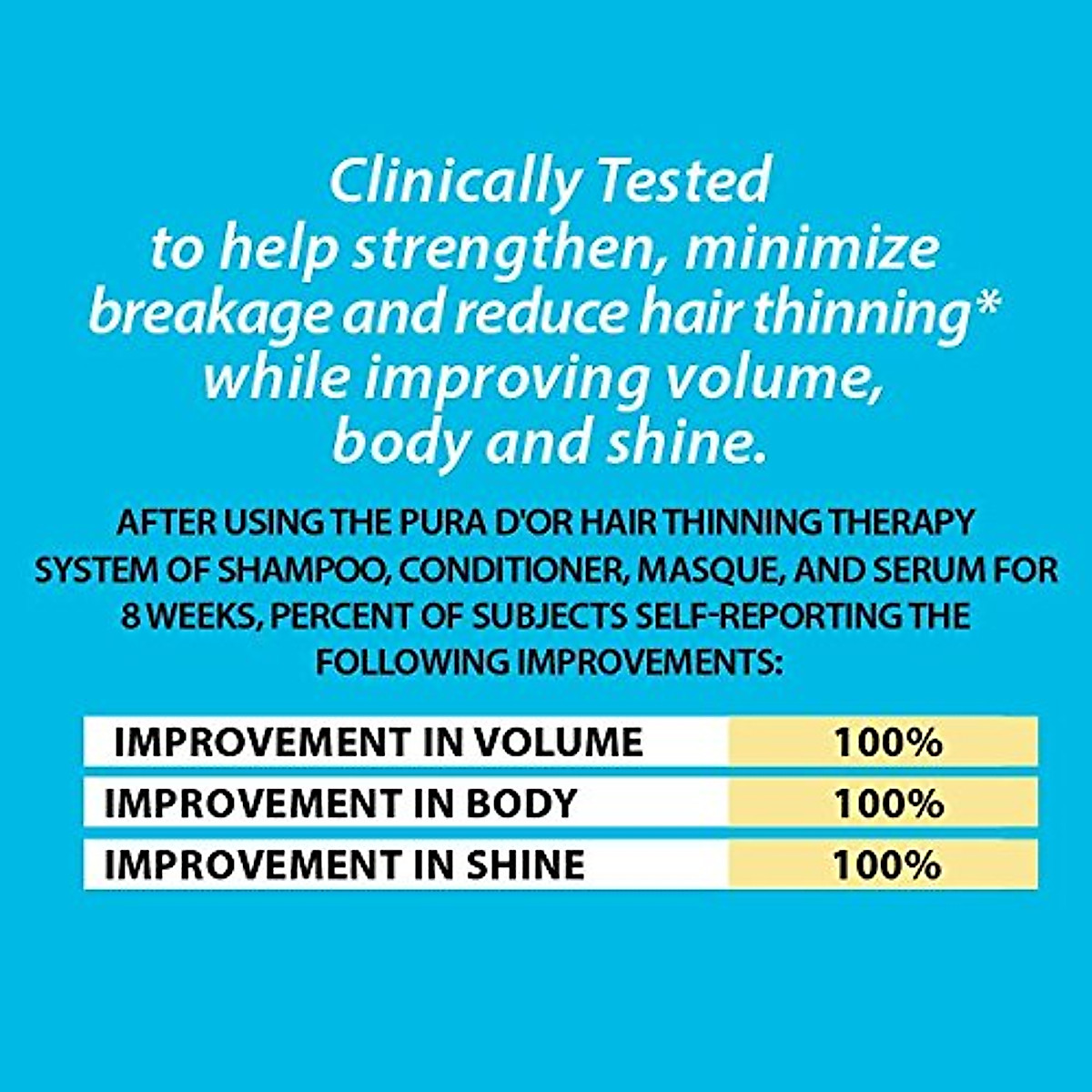 PURA D'OR Hair Thinning Therapy 3-Piece Set, Shampoo, Conditioner & Masque for Best Results, Infused with Argan Oil, Biotin, All Hair Types, Men & Women (Packaging may vary)