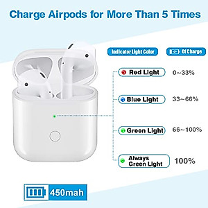 Wireless Charging Case Compatible with AirPods 1&2, Charger Replacement for Air Pods 660mAh Battery and Bluetooth Pairing Button, NO Earbuds, White, Standard