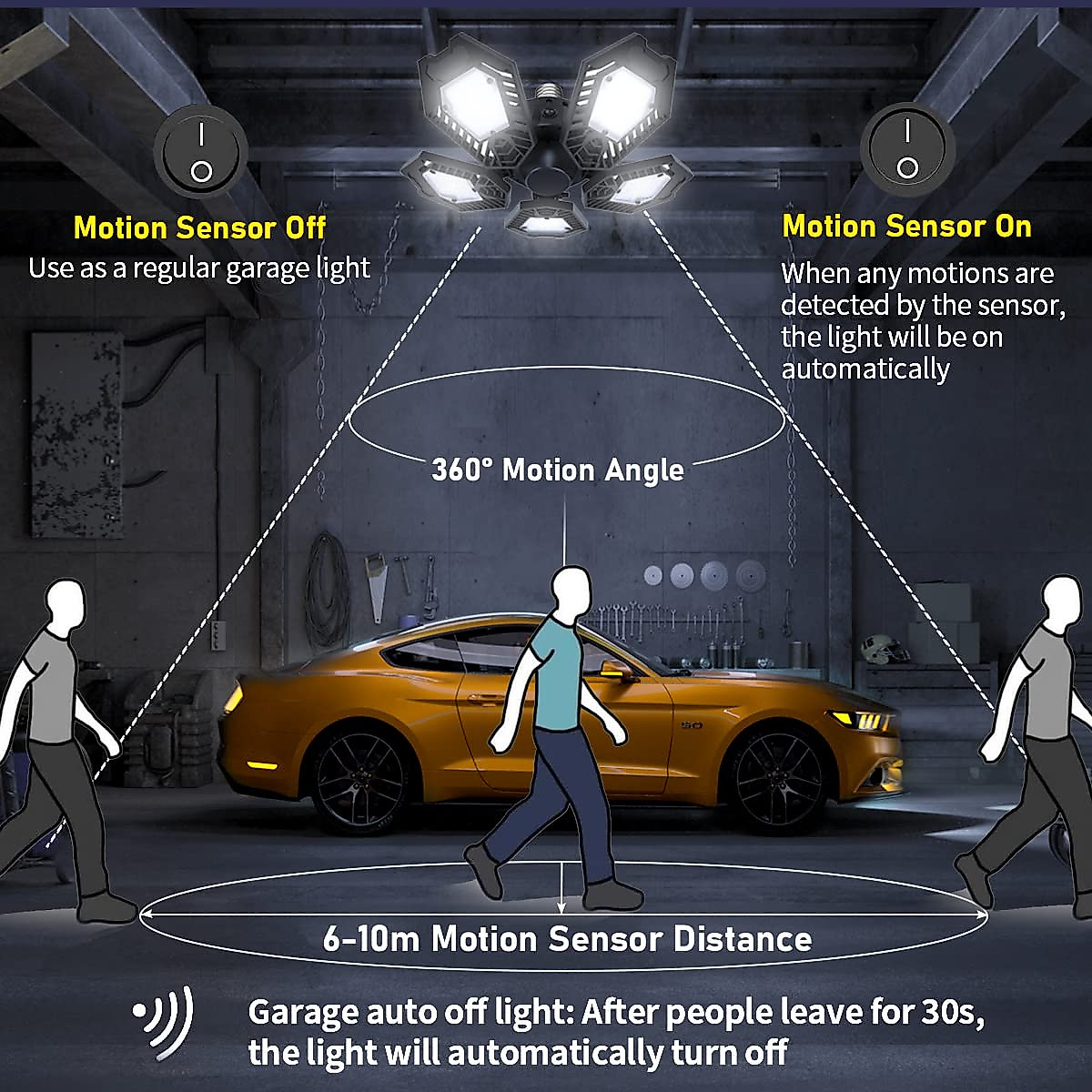 Led Garage Lights, Motion Sensor Garage Light 2 Pack, UL Listed 150W 15000LM Garage Lights Ceiling Led, Ultra Bright Motion Activated Garage Light with 5 Adjustable Panels for Attic, Basement