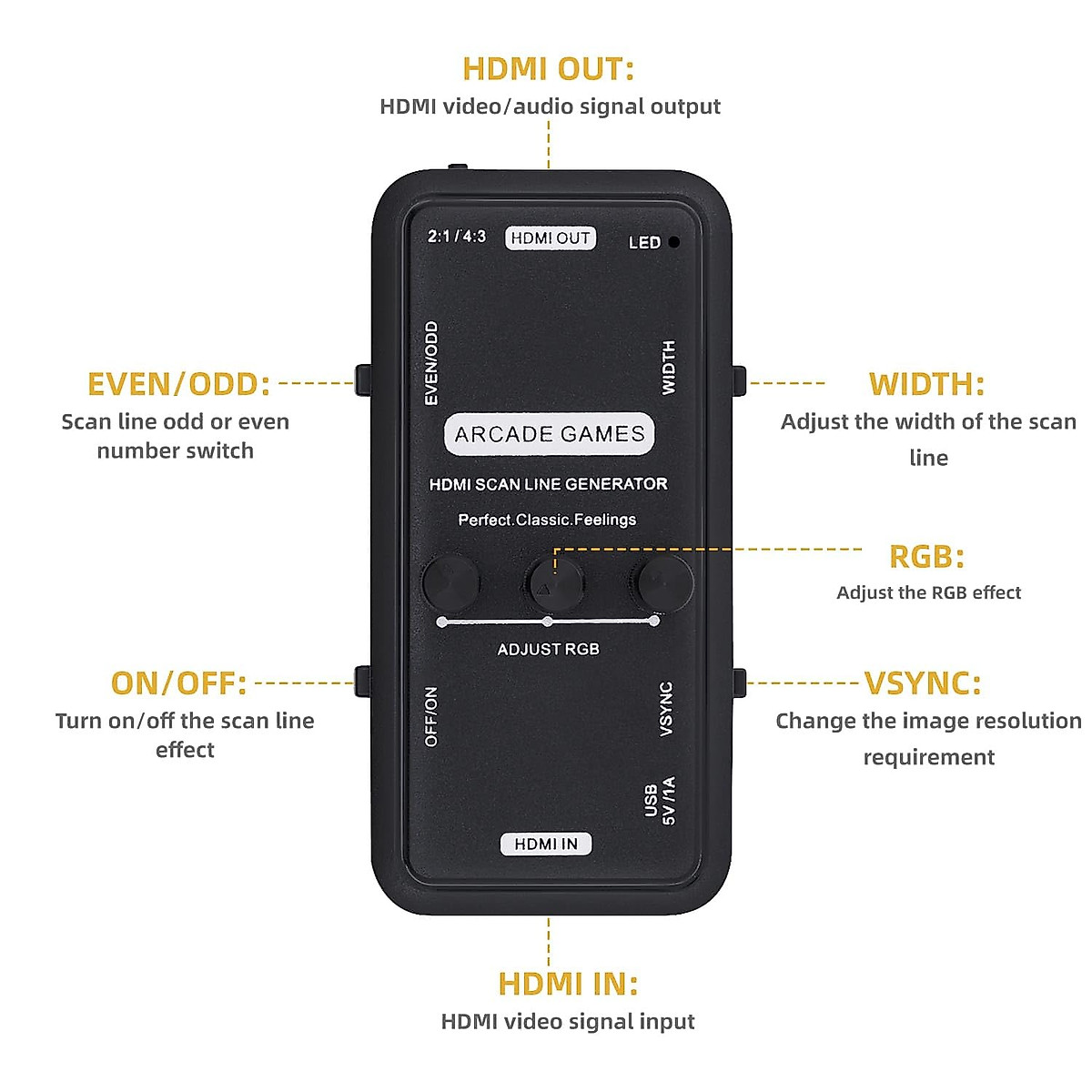 Gam3Gear HDMI Scanline Generator Portable Audio Video Output HDMI Image Scan Line Generator Function Board for All Retro Games/Gamers/Mame/Arcade Game/Emulator
