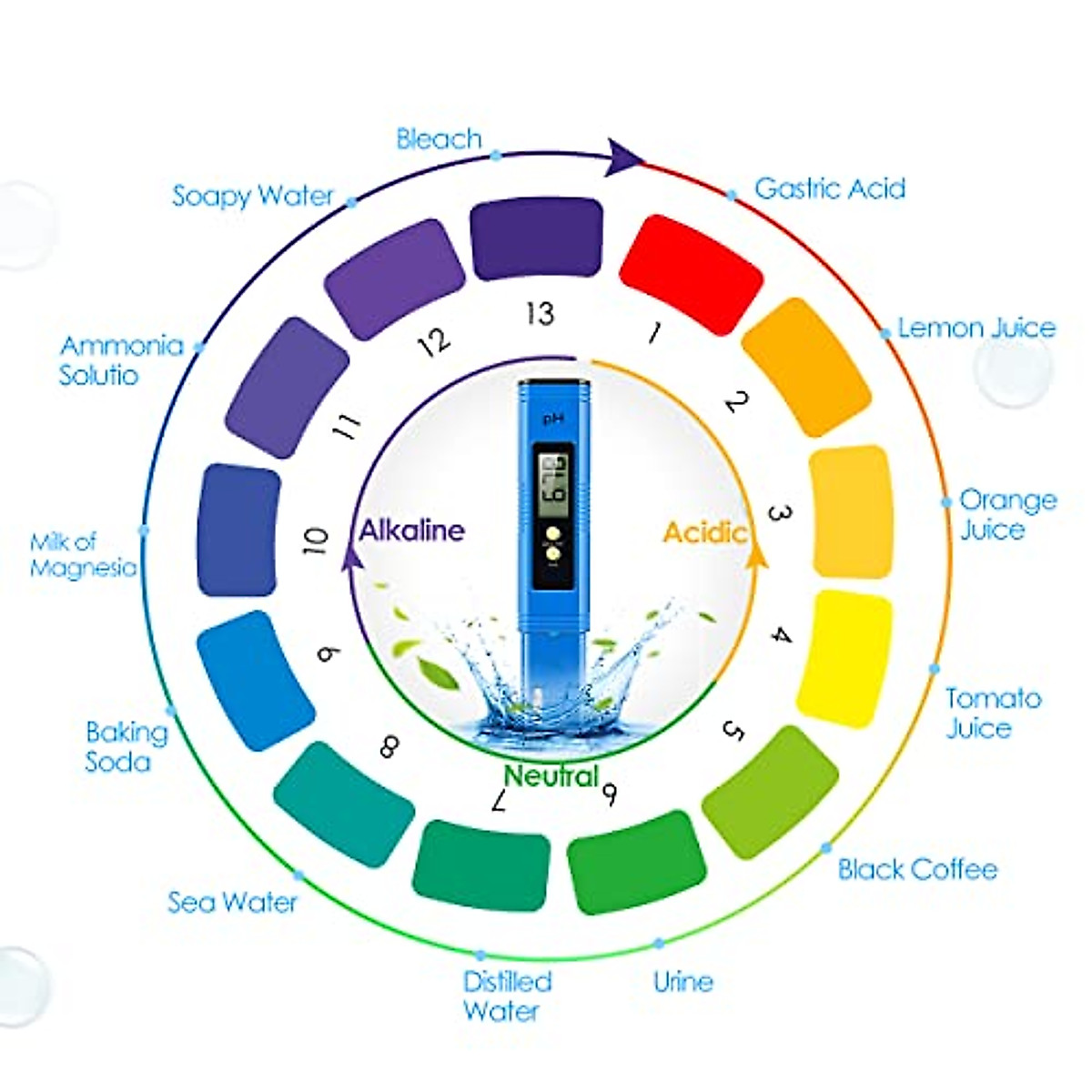 PH Meter, 0.01 High Accuracy Pocket Size with 0-14 PH Testing Range PH Tester, Digital PH Meter for Water, Water Meter for Hydroponics, Drinking, Pool