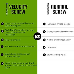 Velocity Exterior 2 Inch Wood Screws Contractor Pack (Size #8) – Stick Tight Technology, Made with Carbon Steel, Includes Hexstix Bit & Storage Organizer Fence Screws for Wood (450 Pieces)