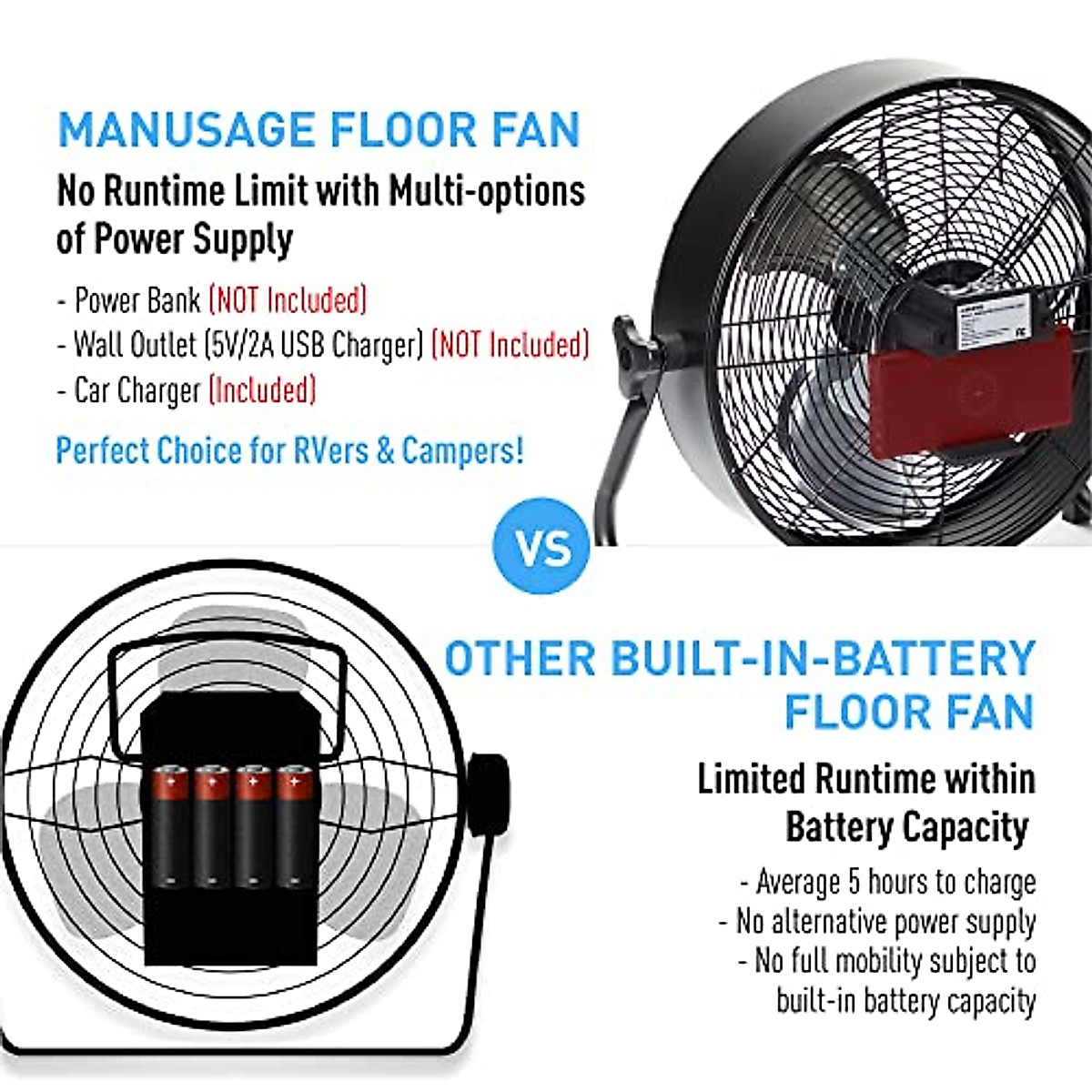 MANUSAGE 12'' High-Speed Fan - Quick Installation, Floor-Standing or Wall-Mounted, Dual Current Mode, 9-Speed for USB/Power Bank - Ideal for Home, Bedroom, Travel, Camping, Garage Use black