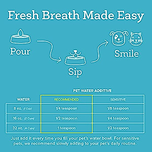 Oxyfresh Premium Pet Dental Care Solution Pet Water Additive: Best Way to Eliminate Bad Dog Breath and Cat Bad Breath - Fights Tartar & Plaque - So Easy, Just Add to Water! Vet Recommended 16 oz.