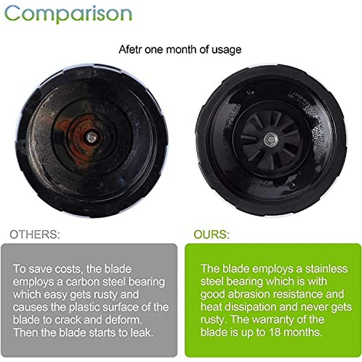 (Pack of 2) Blender Replacement Parts 7 Fins Extractor Blade Assembly with Rubber Gasket Compatible with Nurti Ninja Blenders Auto iQ BL480 BL482 BL642 BL682 NN102