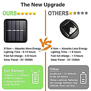 YOULESHU Oleshu Solar Firefly Light, Garden Lawn Firefly Light, Outdoor Waterproof Solar Light, Wind Swaying Light, Solar Garden Light, Patio, Path, Lawn Decoration (2 Pack Warm Light)