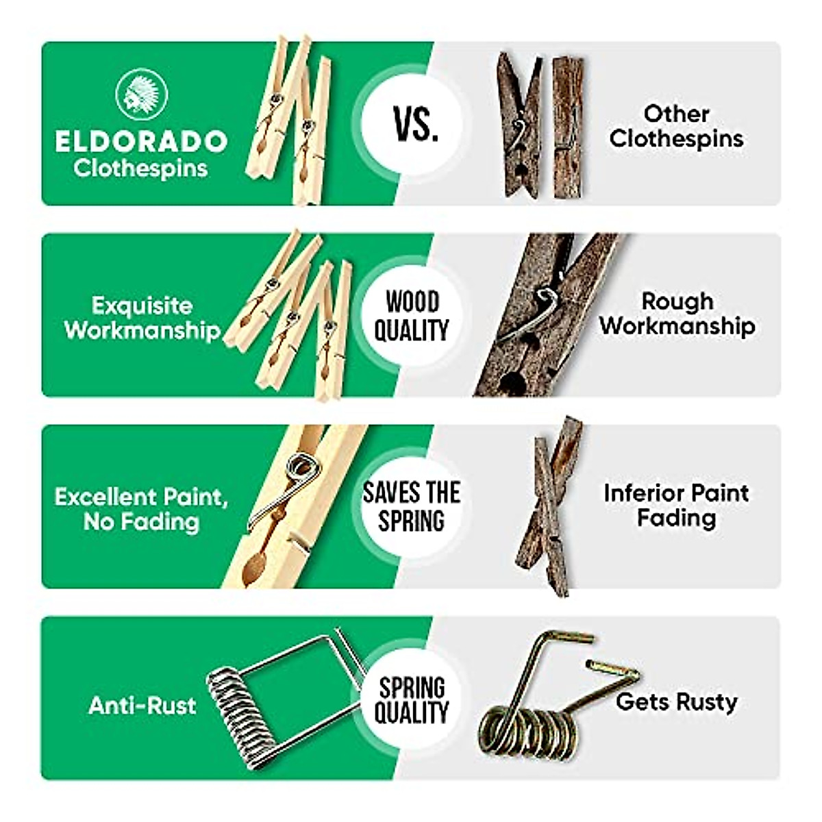 Eldorado Clothespins - 300 PCS. Standard Natural Wooden, Stain Proof, 3 inch, for Multipurpose Everyday Laundry, Clothes, Towels, Craft, Photos, Pictures, Decor, Baby Shower, Art Wall (300)