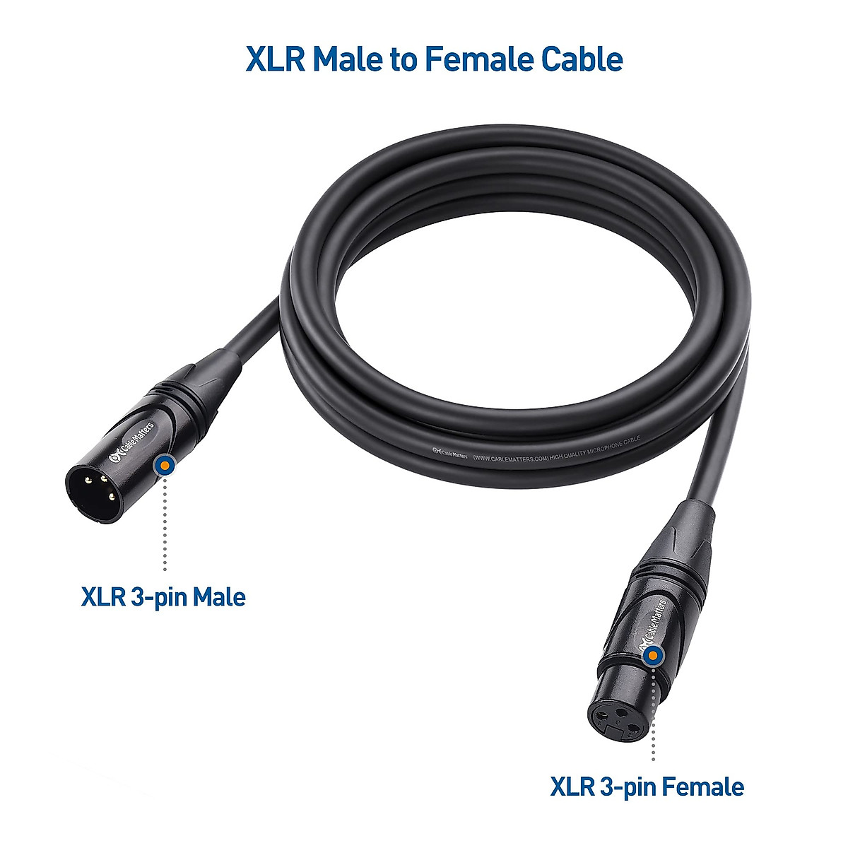 Cable Matters 2-Pack Premium XLR to XLR Microphone Cable 6 Feet & 1-Pack 6.35mm (1/4 Inch) TRS to XLR Cable