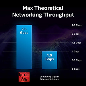 Killer E3100 USB-C 3.1 to RJ-45 2.5Gbps Ethernet Adapter (100123)