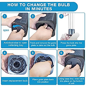 2 Pieces Bug Zapper Light Bulb 2U Type E27 20W Replacement Bulbs Compatible with Homesuit, Keuomy, Yluces, Yissvic, Powify and Other Models Bug Zapper